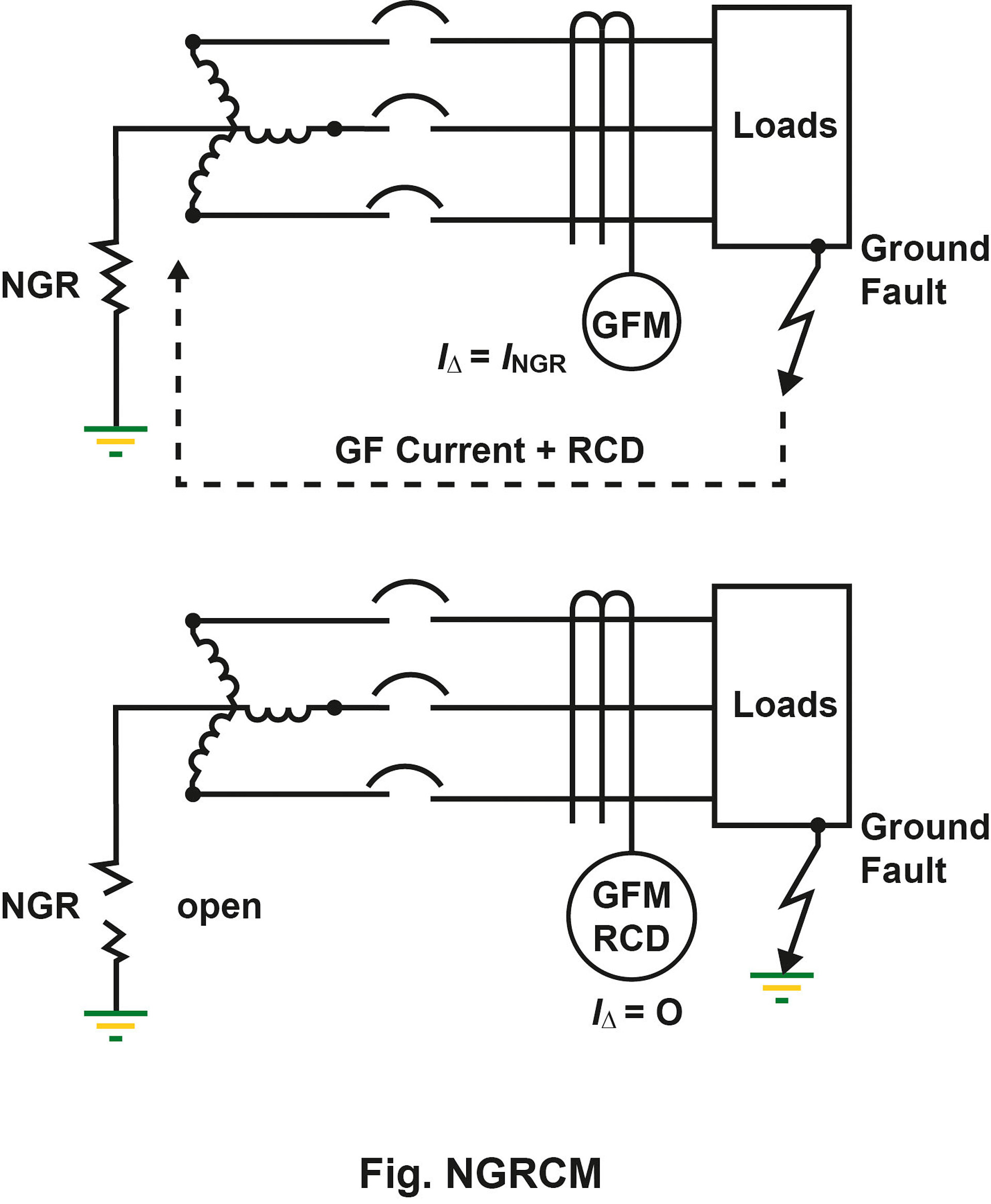 Conversion of a solidly grounded system into an HRG system | Bender ...