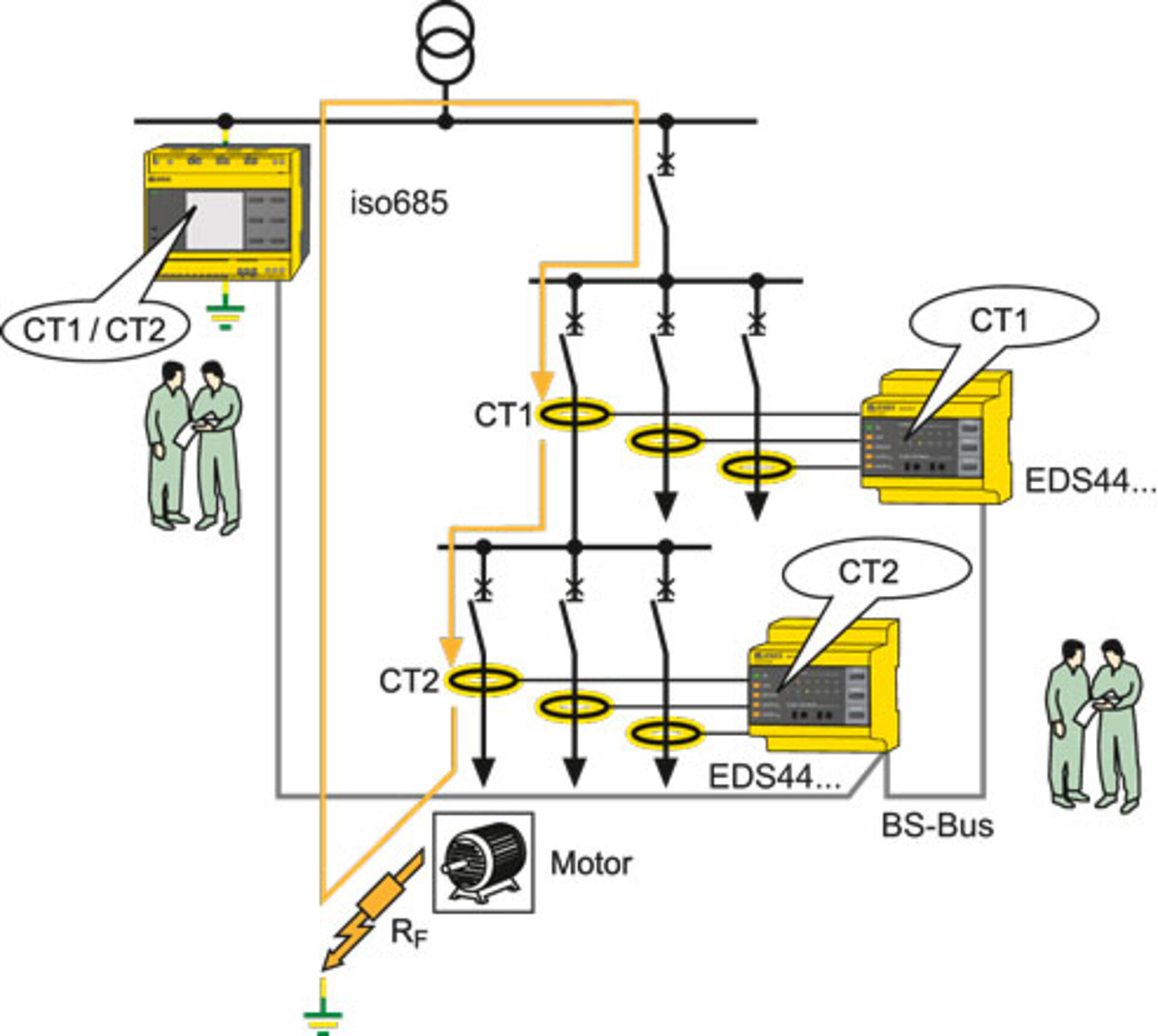 Insulation fault location: The concept | Bender México - Bender Mexico ...
